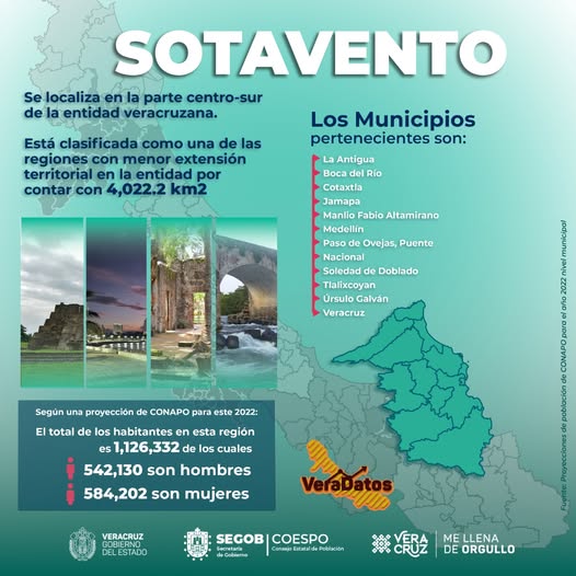 Región del Sotavento – Corazón del Son Jarocho | UPAV